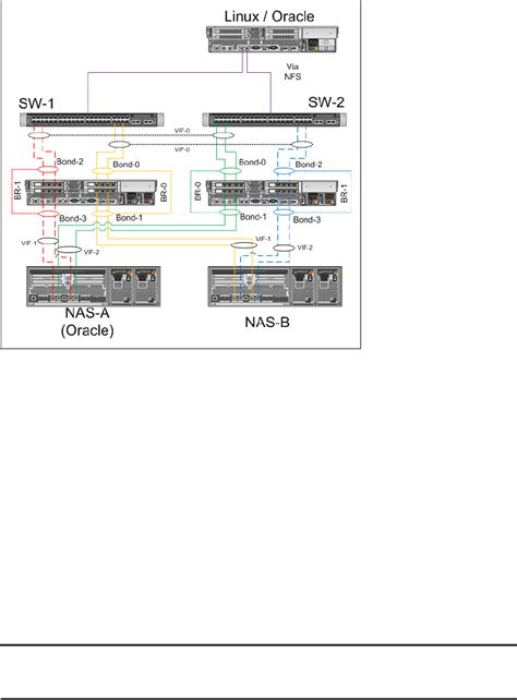 Setting Up The Compression Accelerator IBM Real Time Compression Appliance Application