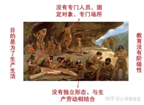 教招备考干货关于教育学的魔法记忆送给大家 知乎