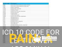 Icd 10 Code For Left Lower Abdominal Pain A Quick Guide MedShun