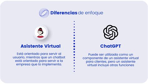 Gemini Y Chat Gpt Similitudes Y Diferencias De Las Inteligencias