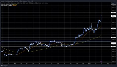 60000ドルを伺うビットコイン、市場心理は2年半ぶり『極度の貪欲』水準に
