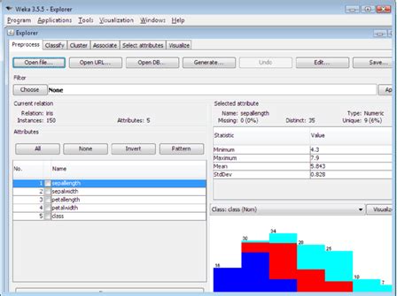 Graphing Of Weka Shell Software Download Scientific Diagram