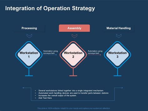 ai based automation technologies for business integration of operation