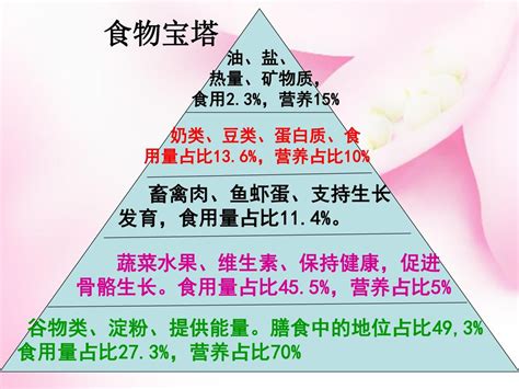 营养要均衡 ppt download