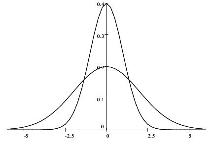 Comparing Density Functions Download Scientific Diagram