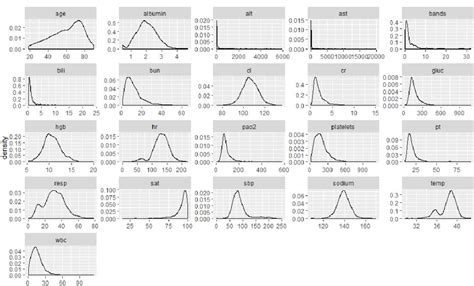 Figure From Using The Dimension Reduction Method Famd In The Data Pre