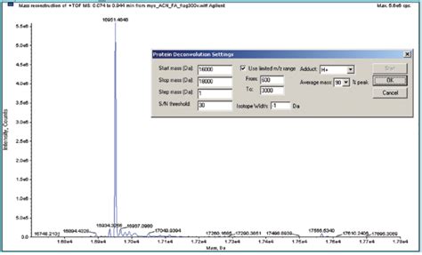Maximum Entropy Deconvolution Of Apomyoglobin Deconvolution Settings