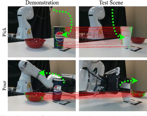 Figure 1 From One Shot Imitation Learning With Invariance Matching For Robotic Manipulation