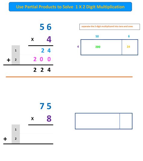 Partial Products X Worksheet With Example Mr R S World Of Math