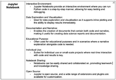 the importance of python and its growing influence on data…