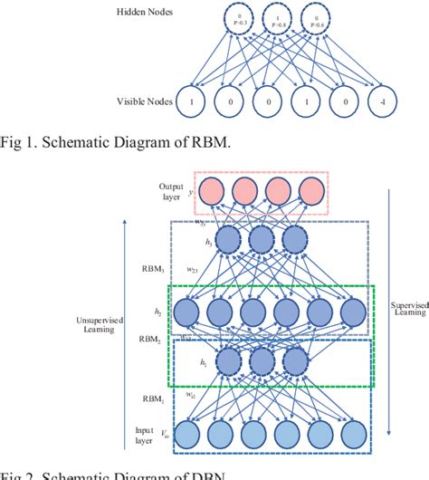 Figure From A Study On Deep Learning Architecture And Their Applications Semantic Scholar