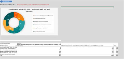 Do Professional Excel Reports And Dashboards By Vitaliy4 Fiverr