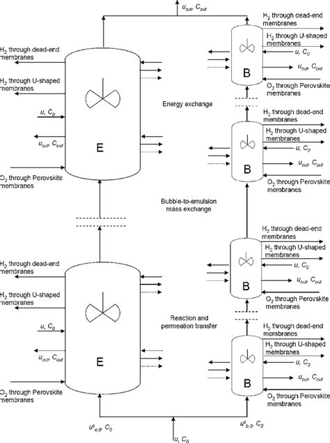 Fluidized Bed Reactor Diagram At Jordan Old Blog