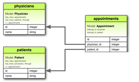 Build A Rest Api With Express And Sequelize