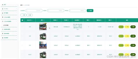 附源码计算机毕业设计ssm 城市公交系统城市公交管理系统业务流程图 Csdn博客