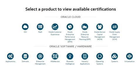 Top 10 Software Engineering Certifications 2023 Guide