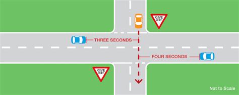 Hazard Perception Handbook Selecting Safe Gaps Drivingtestnsw