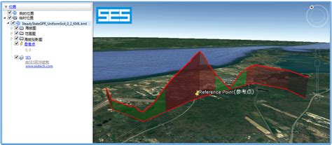 Cdegs Ses And Technologies Ltd