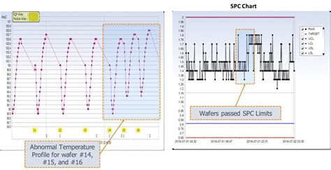 Dynamic Fault Detection Utilizing Ai And Iot To Revolutionize