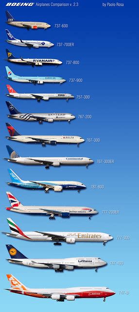 Boeing Airplanes Comparison V 23 A Photo On Flickriver