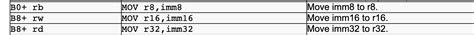 Assembly Matching The Intel Codes To Disassembly Output Stack Overflow