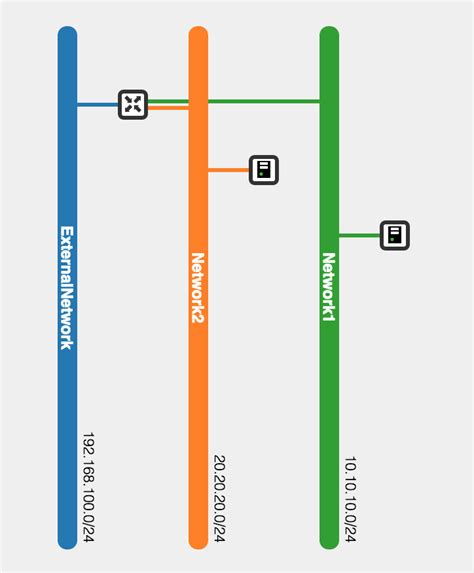 Ports In Openstack Neutron The Cloud Builder