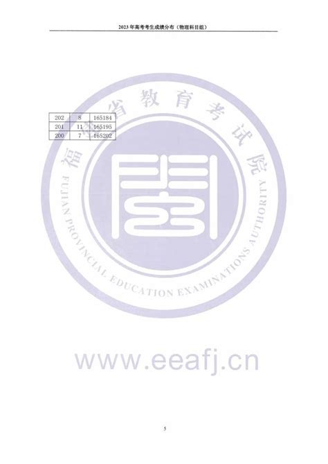 福建2023年高考考生成绩分布含物理、历史科目组高考福建省历史新浪教育新浪网
