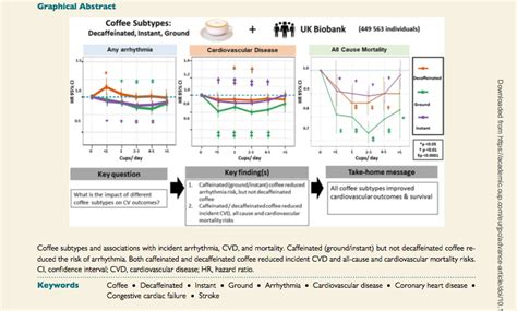 Gorka Orive on Twitter 8 Una curiosidad El consumo de café
