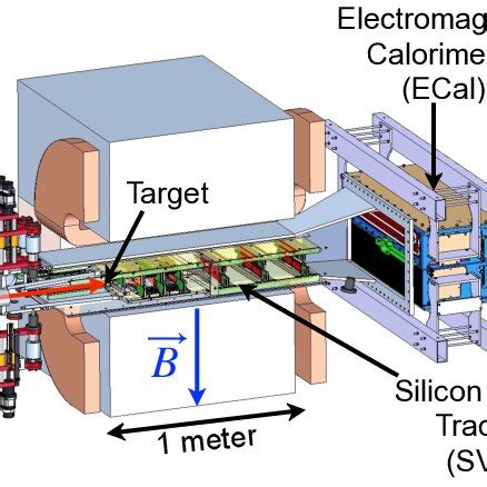 A Cutaway View Of The HPS Detector Showing The Silicon Vertex Tracker