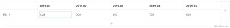 vue3使用vxe table制作一个可单击编辑表头和单元格的表格可添加行和列 右键菜单可删除列和行 vxe table 行内编辑展示输入