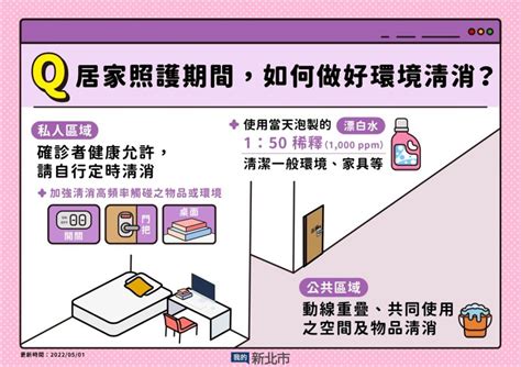確診怎麼辦？如何準備物資？5大qa一次看懂「居家照護」 Beanfun