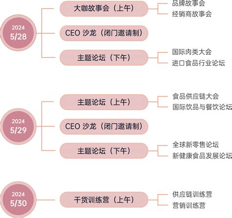 2024第六届sial世界食品产业峰会日程安排凝聚全球力量，探索可持续路径