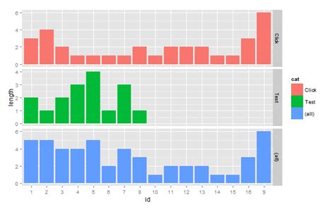 R Does Order In Bind Matter Stack Overflow