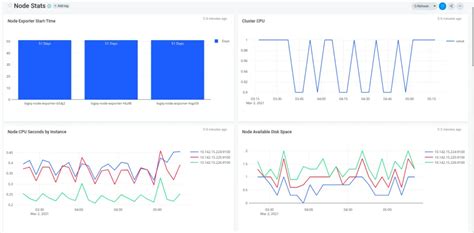 Kubernetes Monitoring And Observability In 4 Simple Steps Apica