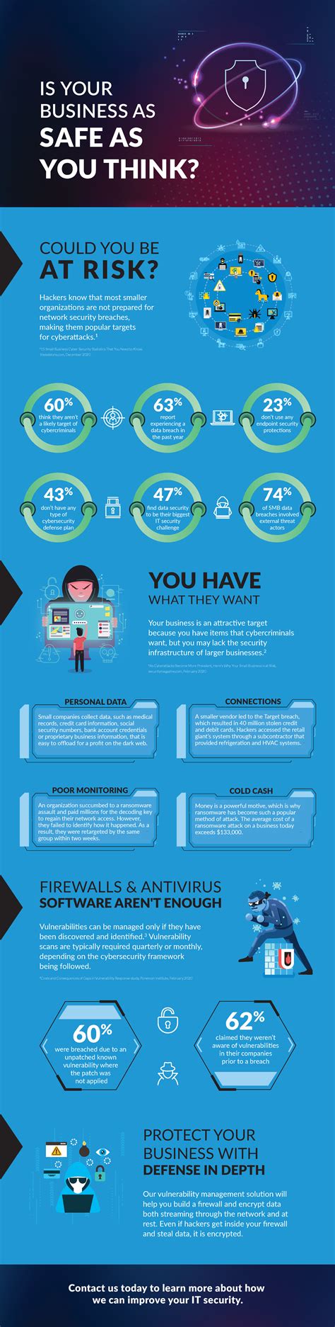 Vulnerability Scanning Data Tech