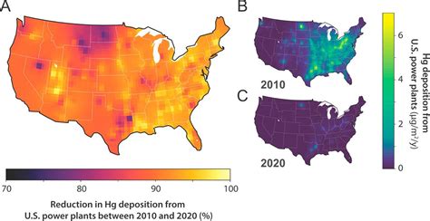 Progress Overshadowed Two Mercury Emissions Hotspots Persist Despite