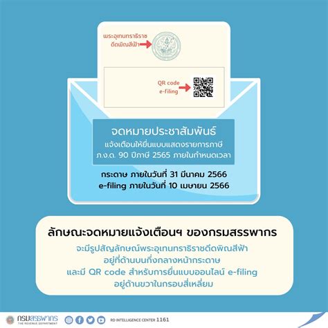 Revenuedept On Twitter 📢ขณะนี้กรมสรรพากรได้ส่งจดหมายแจ้งเตือนการยื่น