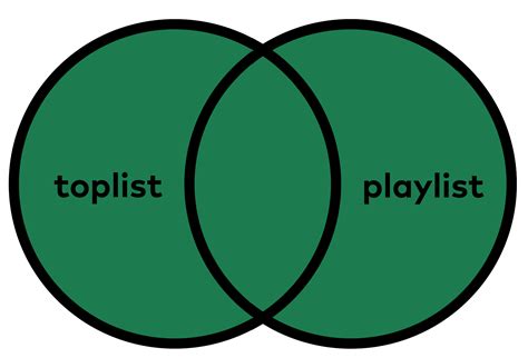 Sql Join For Data Analysts Sql Tutorial For Beginners Ep5
