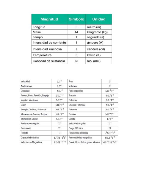 Tabla Dimensional Pdf