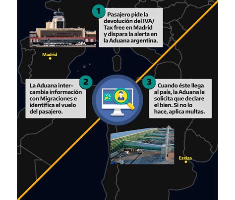 relojes brazaletes y anillos los consumos de lujo sin declarar de los