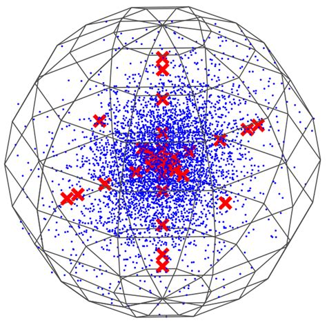 A Deterministic Samples Red ‘x From The Proposed Approach For S3