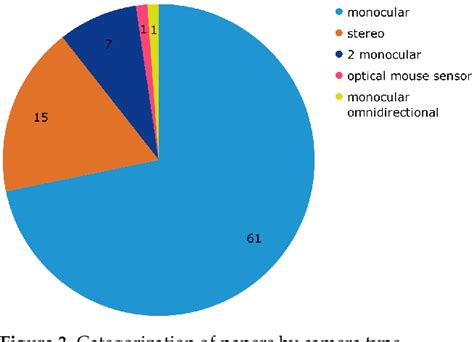 Figure 1 From Vision Based Flying Obstacle Detection For Avoiding Midair Collisions A
