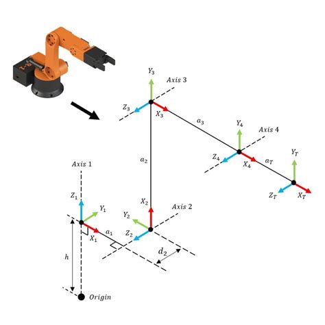 Robotics Kinematics Roboticarm Robot Matheus Lino