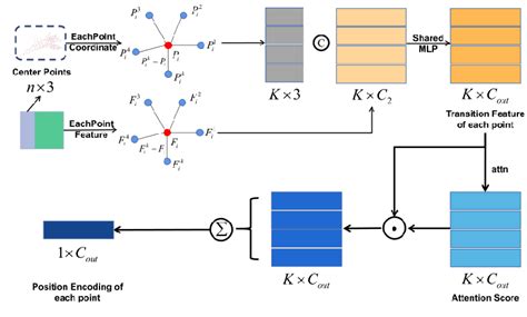 Cvpr 2023丨最新3d点云补全方法：proxyformercsdn Proxyformer Csdn博客