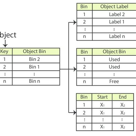 Blob Detection And Tracking Full System Overview Download