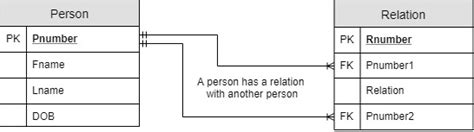 C How To Show A Relation Between Two Persons In A Datagridview