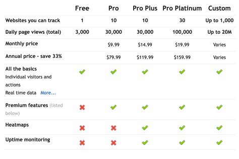 Best Google Analytics Alternatives For