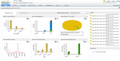 Windows Active Directory监视 更改审核和报告解决方案 ADAudit Plus