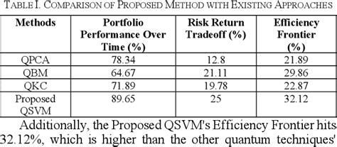 Table I From Enhancing Quantum Machine Learning Algorithms For