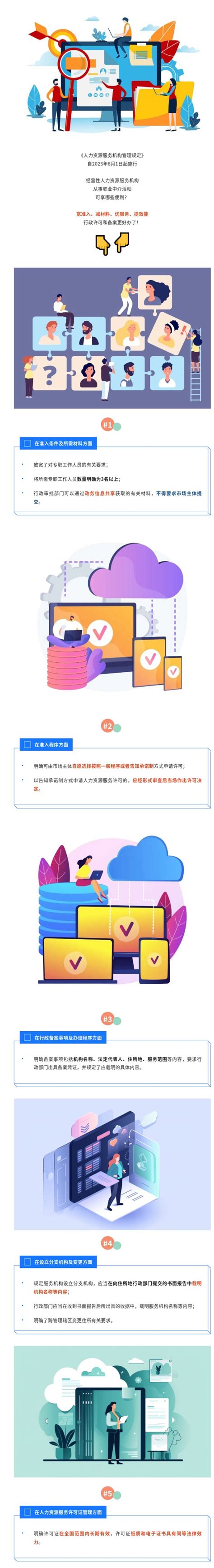 《人力资源服务机构管理规定》经营性人力资源服务机构可享哪些便利？